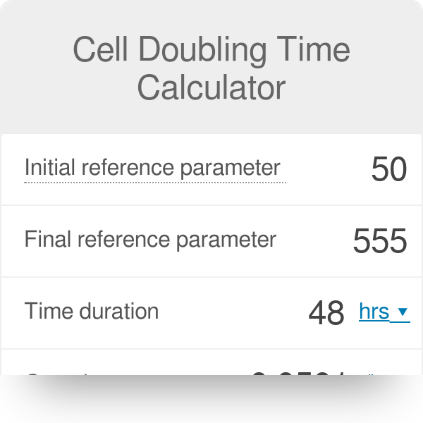 Porque Revocaci n Vertical Doubling Time Cells Espectador Clasificaci n Porque Revocaci n Vertical Doubling Time Cells Espectador Clasificaci n