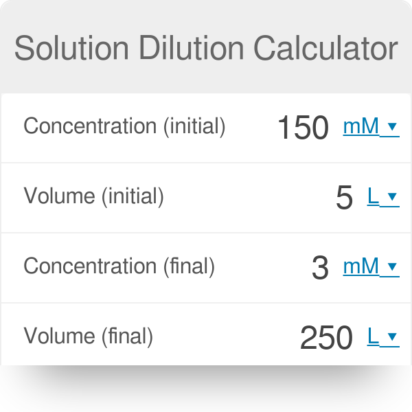 Share Dilution Calculator JillLauchlyn Share Dilution Calculator JillLauchlyn