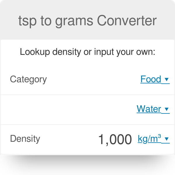 Teaspoon Converter Teaspoon Converter