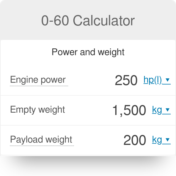 16 0 To 60 Calculator AvaniAzriani 16 0 To 60 Calculator AvaniAzriani