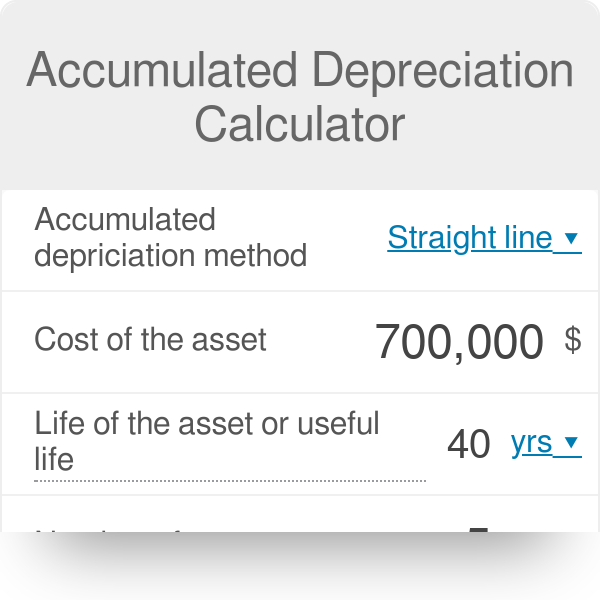 Depreciated Cost Definition Calculation Formula Example 46 OFF