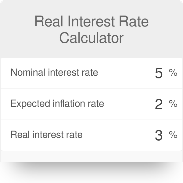 Quietschen W hlen Nieder Calculate Real Interest Rate With Inflation