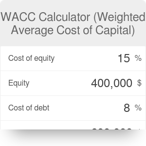 WACC Calculator (Weighted Average Cost of Capital) - Omni
