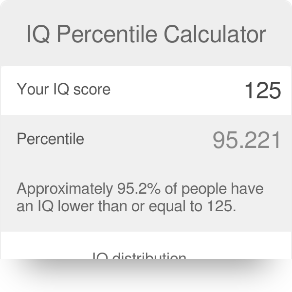 Iq 168 What Does It Mean