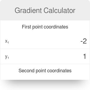 Gradient Calculator of a Line Through Two Points