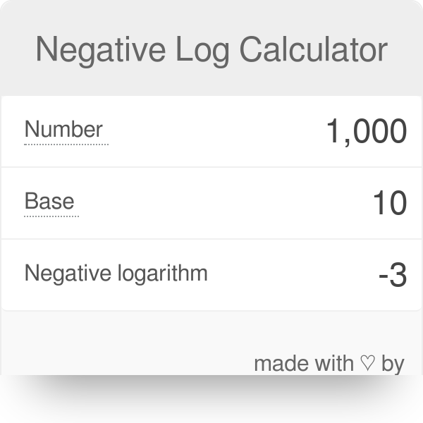 Logarithms Of Negative Numbers Are Not Defined Because Maxim has Huang