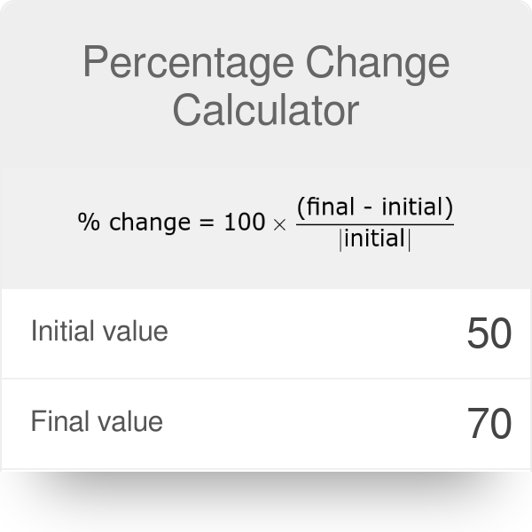 Relative Change Calculator Hot Sale Www aikicai