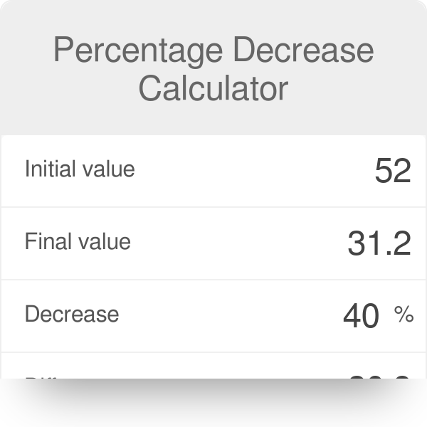 Equation For Percentage Calculation Tessshebaylo