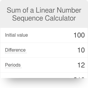 Sum of a Linear Number Sequence Calculator