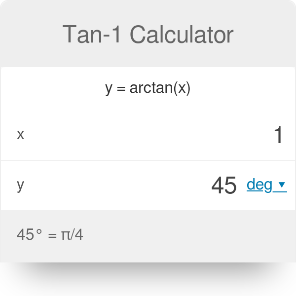 10 Inverse Derivative Calculator MarcoIfechukwu