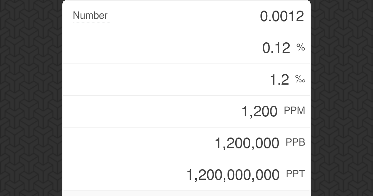 PPM Calculator - Omni
