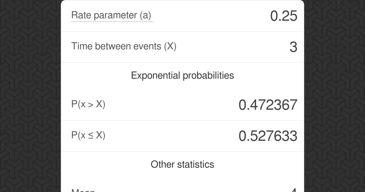 Exponential Distribution Calculator - Omni