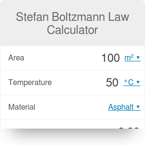 Stefan Boltzmann Law Calculator