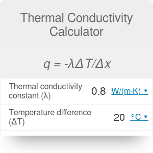 Thermal Conductivity Calculator