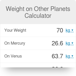 Weight on Other Planets Calculator
