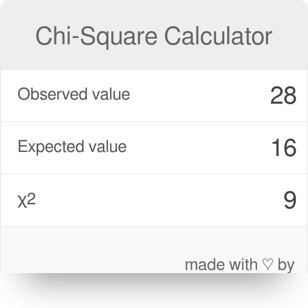 Chi Square Hypothesis Test Calculator Monsterslasopa