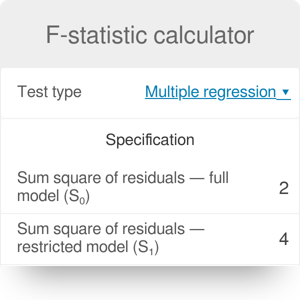 23 F Distribution Calculator 23 F Distribution Calculator